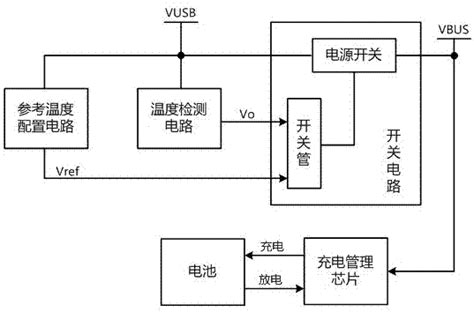 一种带温度保护的充电控制电路及电子产品的制作方法
