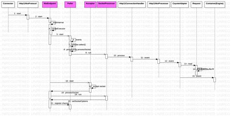 Tomcat源码分析 李乾坤的博客
