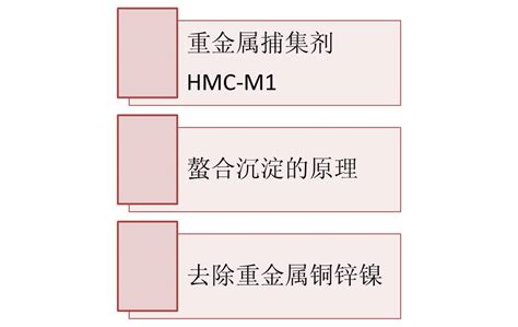 镀铬除氢时间 电镀后去氢时间要求 电镀除氢是什么意思 大山谷图库