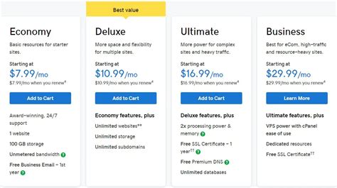 Godaddy Shared Hosting Review 2022 Economy Deluxe Ultimate And