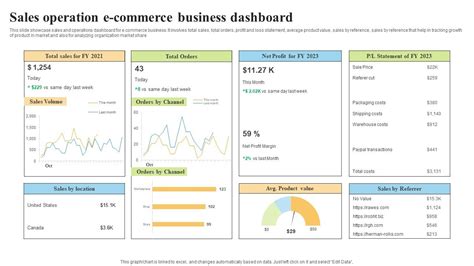 Sales Operation E Commerce Business Dashboard Ppt Presentation