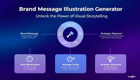 Pulsafutura On Linkedin Brand Message Illustration Generator Create