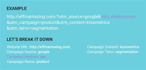 How Do I Structure A UTM Code Famuse Models Actors Agencies Photographers Talents