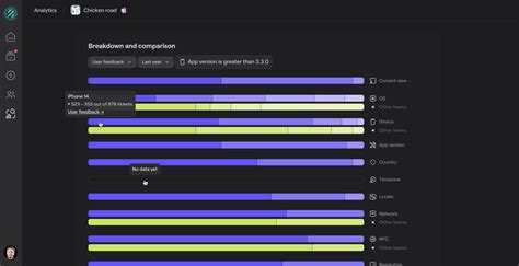 Bug Reporting Sdk An Overview Shake