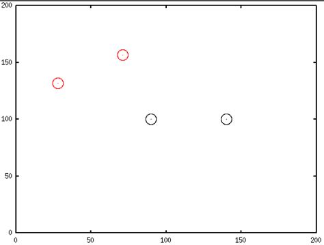 Python Rotating Collection Of Spheres With Respect To The Z Axis