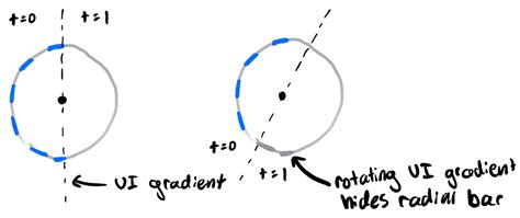 How Can I Make A Circular Progress Bar With A Custom Image Scripting Support Developer