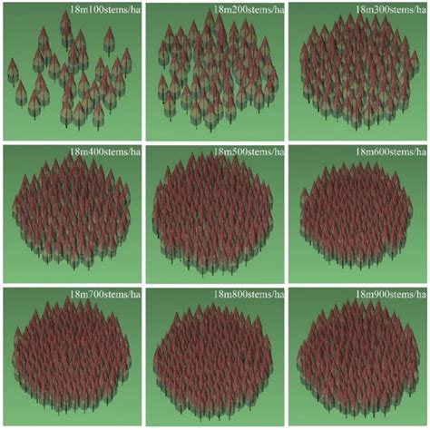 scenarios of simulation for nine groups of simulated data the download scientific diagram