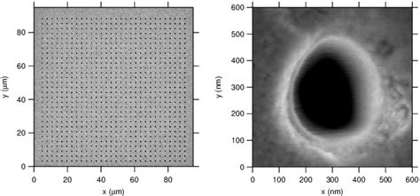 Figure 1 From Gold Ion Beam Milled Gold Zero Mode Waveguides Semantic Scholar