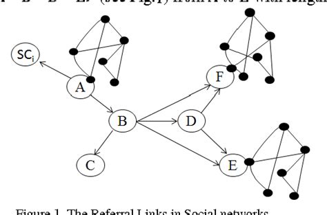 Figure 1 From A Trust Based Selection Approach For Qos Aware Service Composition Provisions
