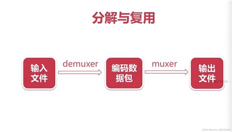 Ffmpeg命令详解：视频音频处理、录制、滤镜与直播技术 Csdn博客