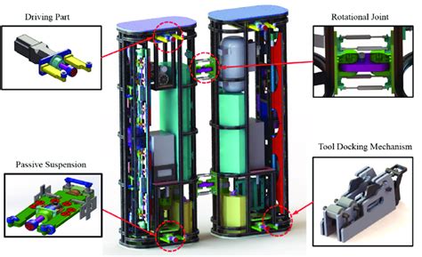 Components Of The Hmr Han 2015 Download Scientific Diagram