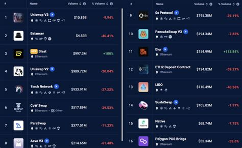 ethereum price drops amid regulatory concerns and decreased dapp usage