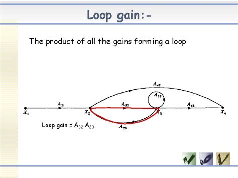 SIGNAL FLOW GRAPH Outline Introduction To Signal Flow