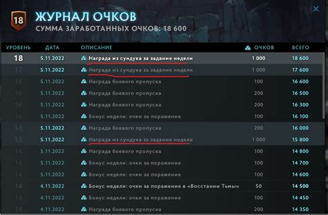 Enter A Short Summary Here · Issue 4976 · Valvesoftwaredota2 Gameplay · Github