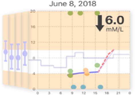 Figure 1 From Convolutional Recurrent Neural Networks For Plasma