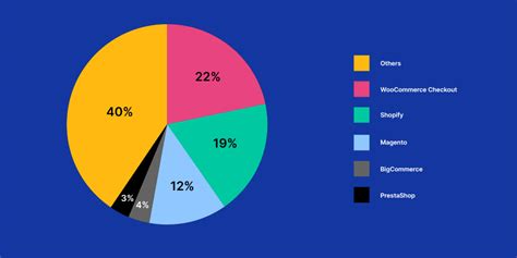 Woocommerce Tutorials 101 How To Set Up An Online Store On Wordpress