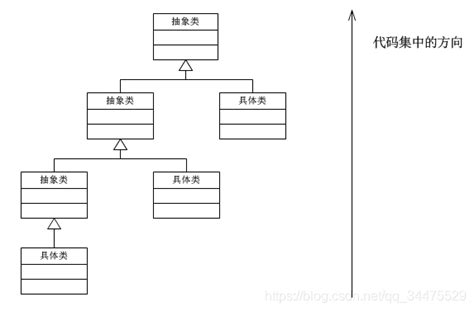 策略模式：封装算法并实现动态替换 Csdn博客