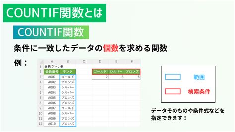 【excel】countif関数の使い方を分かりやすく解説（データの重複を調べる方法も） あおちゃのパソコン教室
