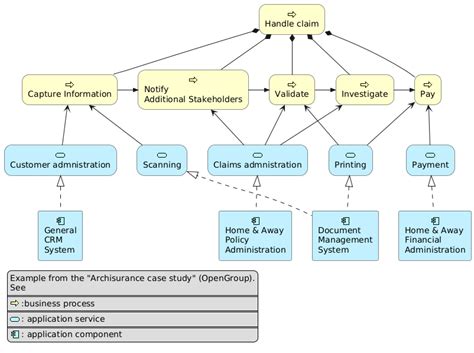 Uml Workflow Data Visualization Tool Plantuml Deus Ex Machina