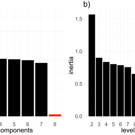 Identification Of Crop Sequence Types Based On Lucas Dataset A