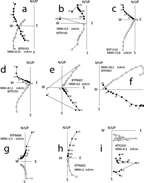 Orthogonal Vector Diagrams Of Typical Demagnetization Data In Situ