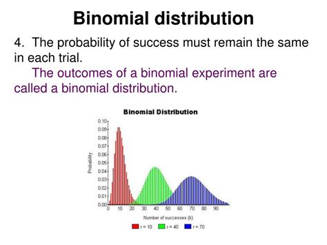PPT Biostatistics PowerPoint Presentation Free Download ID