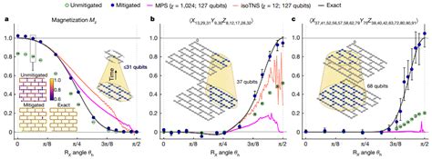 论文精讲 量子计算论文精讲专题第五期：量子计算在实现容错之前的实用性证据量子计算 实用性 Csdn博客