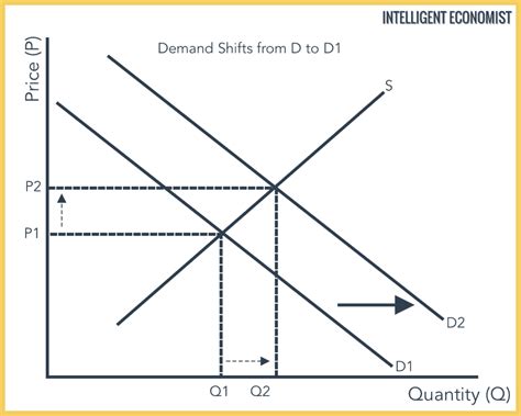 Perfectly Elastic Supply Curve Shift In Demand Pojquad