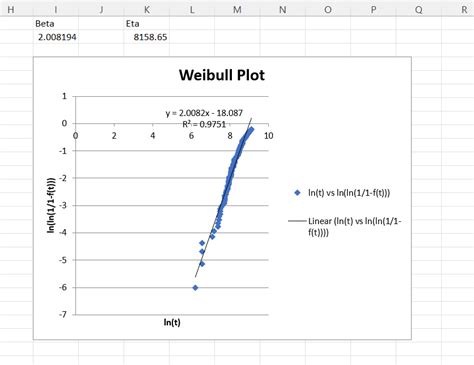 A Free Weibull Calculator For Excel — Pardus Consulting