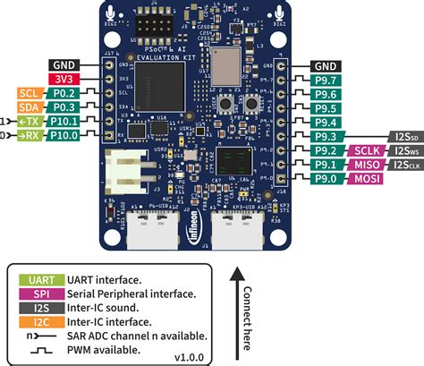 General Information About The Psoc6™ Port — Micropython Latest