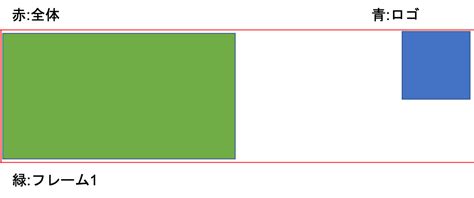 Python Tkinterでフレーム内のウィジェットを右上と左上に表示したい