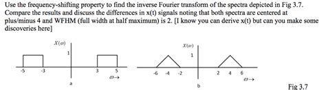 Solved Use The Frequency Shifting Property To Find The