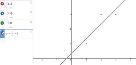 Least Squares Fitting How To Fit A Curve To Data Aleksandr Hovhannisyan