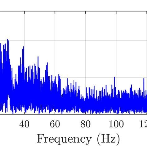 Fft Analysis Of The Recontructed Statorics Currents Download