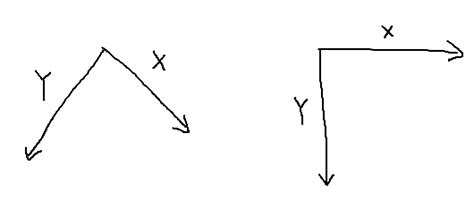 transform的translate，rotate，scale顺序问题 全玉 博客园
