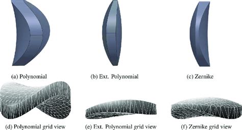 3d Illustration Of The Optimized Freeform Lens Models Download