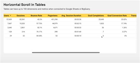 horizontal scroll in tables
