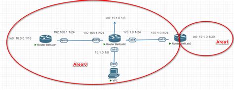 Lab CCNA Cấu hình OSPF cơ bản TeDev