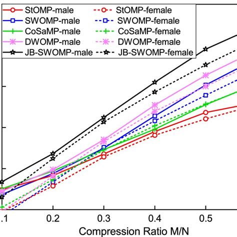 Comparison Of The Restoration Performance Of Different Algorithms For