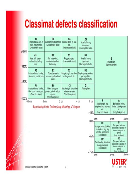 Possible Causes For Classimat Faults Pdf Spinning Textiles Yarn