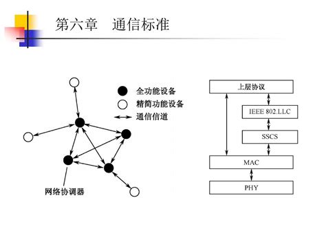Zigbee协议栈资料 Word文档在线阅读与下载 无忧文档