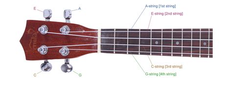 Ukulele Tuning