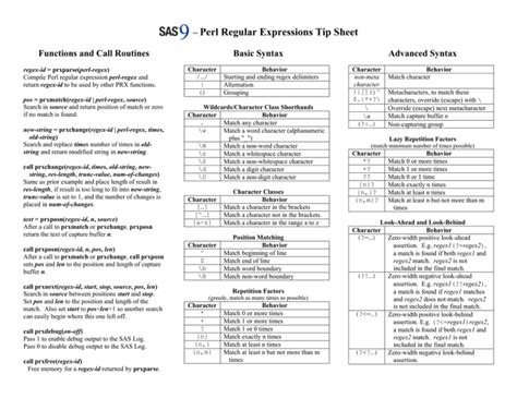 Perl Regular Expressions Tip Sheet