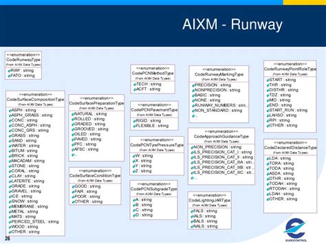 Ppt Aixm 5 Overview Powerpoint Presentation Free Download Id1778655