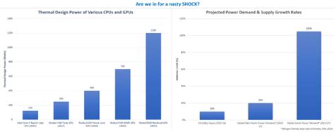Opportunities Emerging From Rising Demand For Ai Computing Power Alphinity