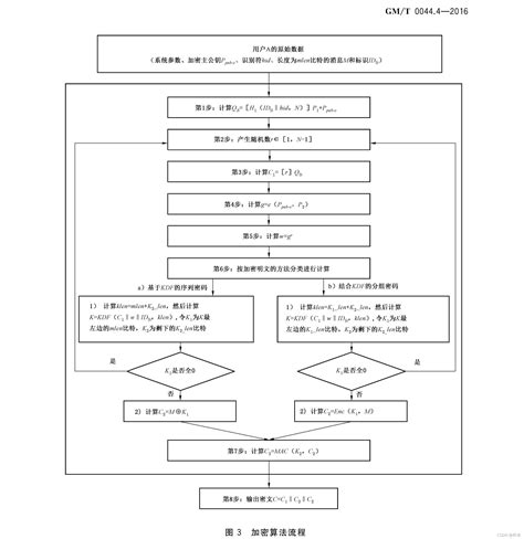 山东大学软件工程应用与实践——gmssl开源库（八）——sm9密钥封装机制与公钥加密算法 sm9算法c语言实现加密解密 csdn博客