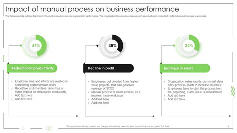Business Process Automation To Improve Operational Efficiency