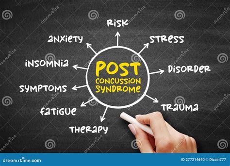 Pcs Post Concussion Syndrome Symbol Concept Words Pcs Post Concussion