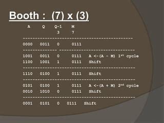 Booths Algorithm For Multiplication PPTX