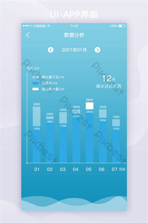 블루 그라데이션 식수 데이터 분석 통계 Ui 모바일 인터페이스 유저인터페이스 Png Psd 무료 다운로드 Pikbest